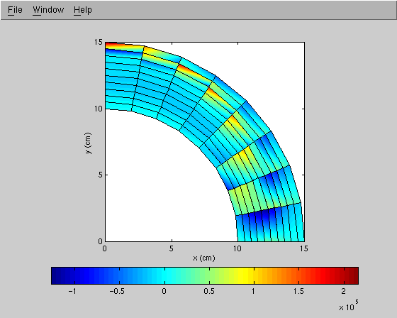 Plane Stress Analysis of Cantilever