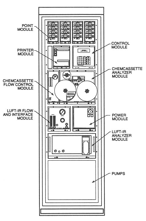 SOP for MDA Toxic Gas Monitor System