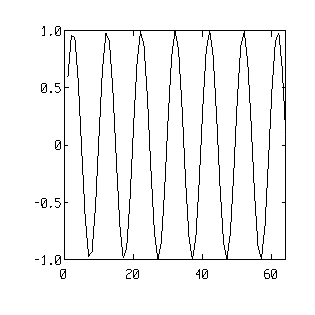 MathViews - Functions