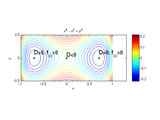Examples Wednesday, March 12: Second Partials Test