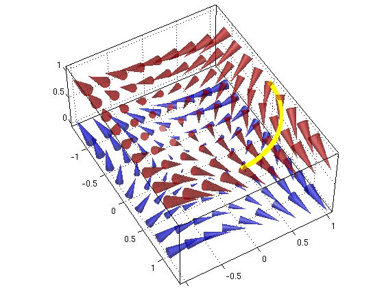 "Work integral" for vector field along a curve