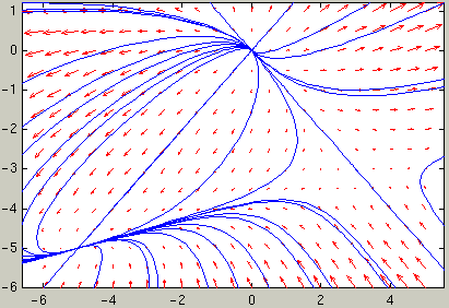 Using Matlab for Autonomous Systems