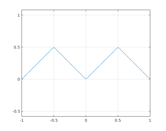 Solution Assignment 2 (MATH464, Spring 2020)