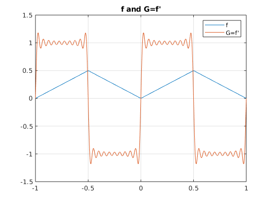 Solution Assignment 3
