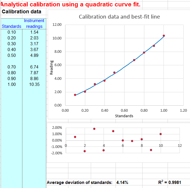 How To Solve Third Order Polynomial Equation In Excel Tessshebaylo How To Solve Third Order Polynomial Equation In Excel Tessshebaylo