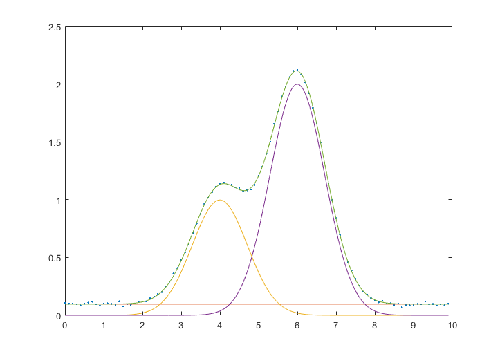 Interactive Peak Fitter